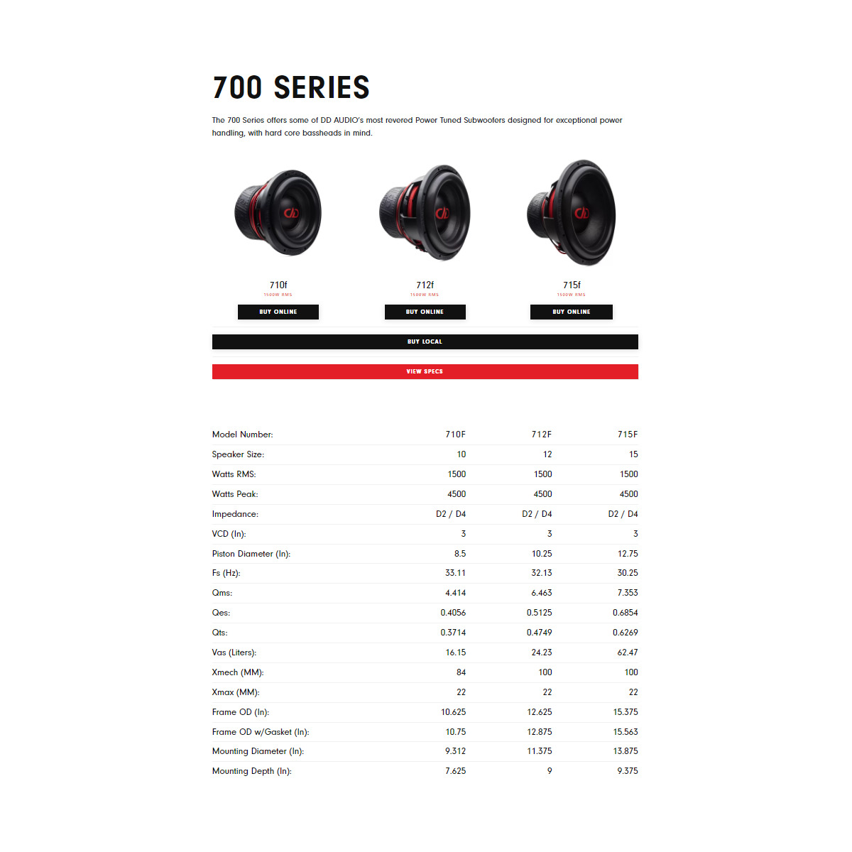 Digital Designs 712f DD-712f | Abtec Audio Lounge | New Zealand